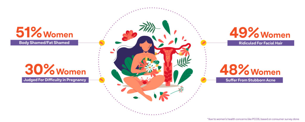 Expert Opinion: Can PCOS Be Cured? | OZiva